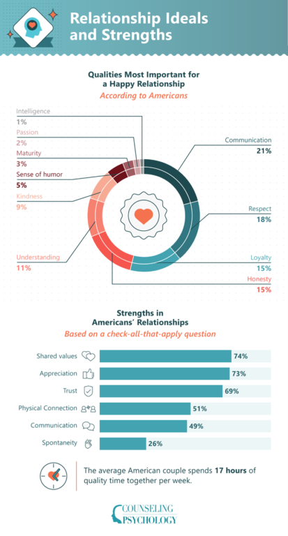 Couples in These U.S. States Have the Happiest Relationships