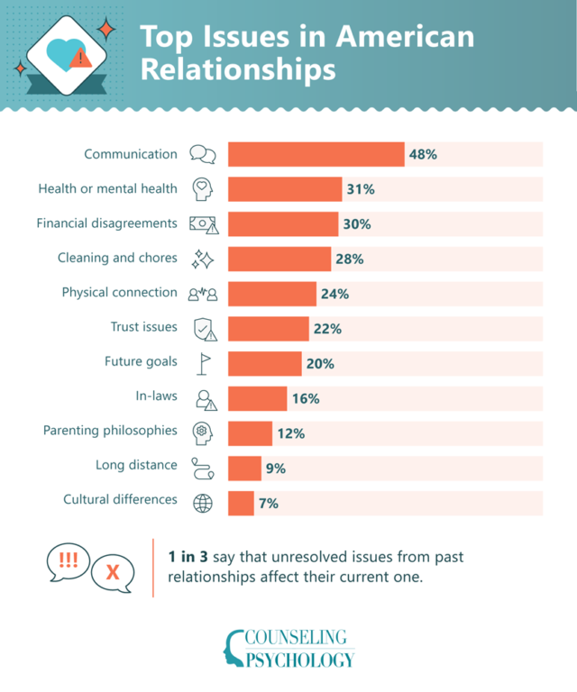 Couples in These U.S. States Have the Happiest Relationships