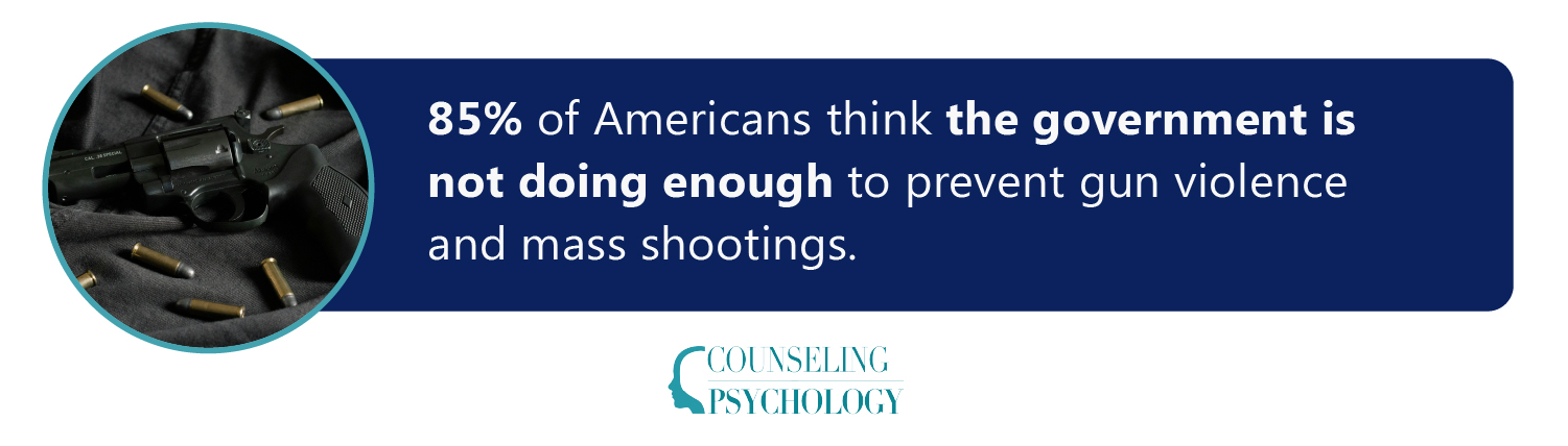How Anxious Are Americans About Gun Violence?