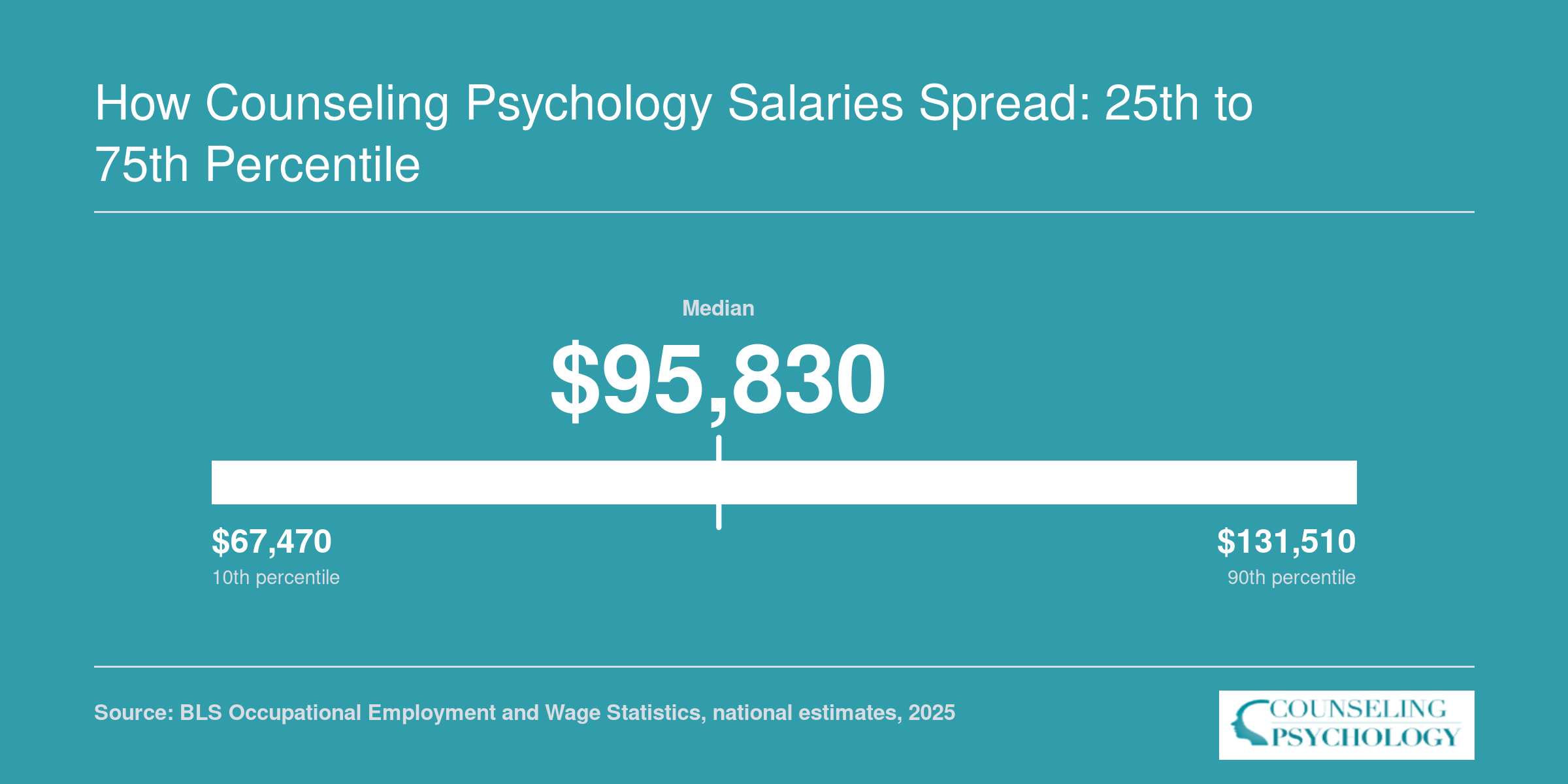 Careers with a Master's in Counseling Psychology Beyond Practice