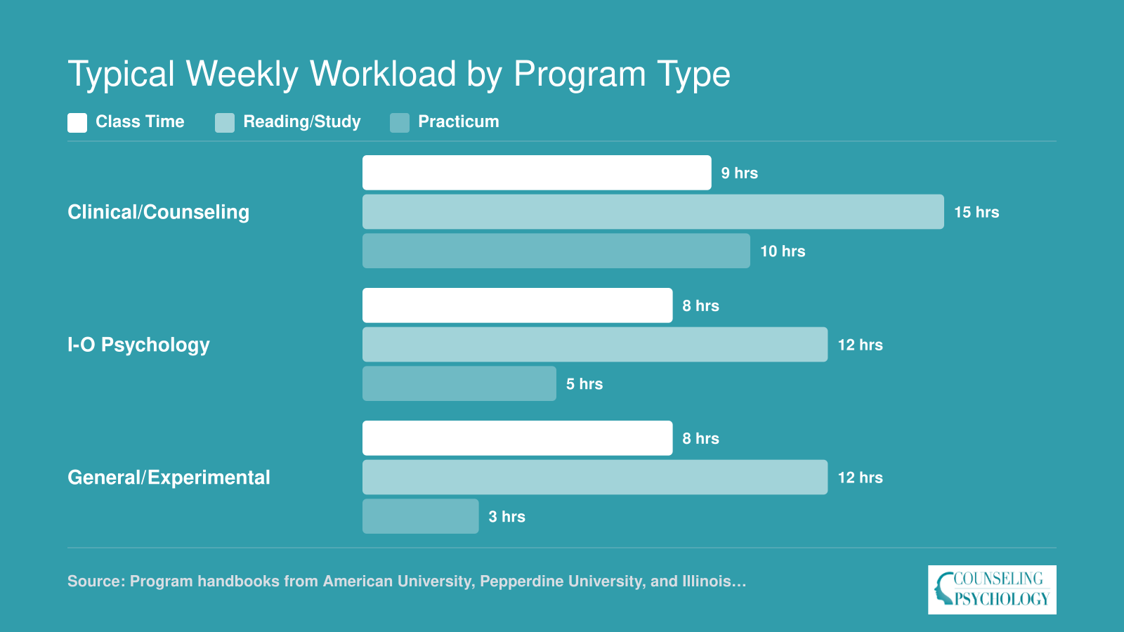 How Hard Is It to Get Into Grad School for Psychology?