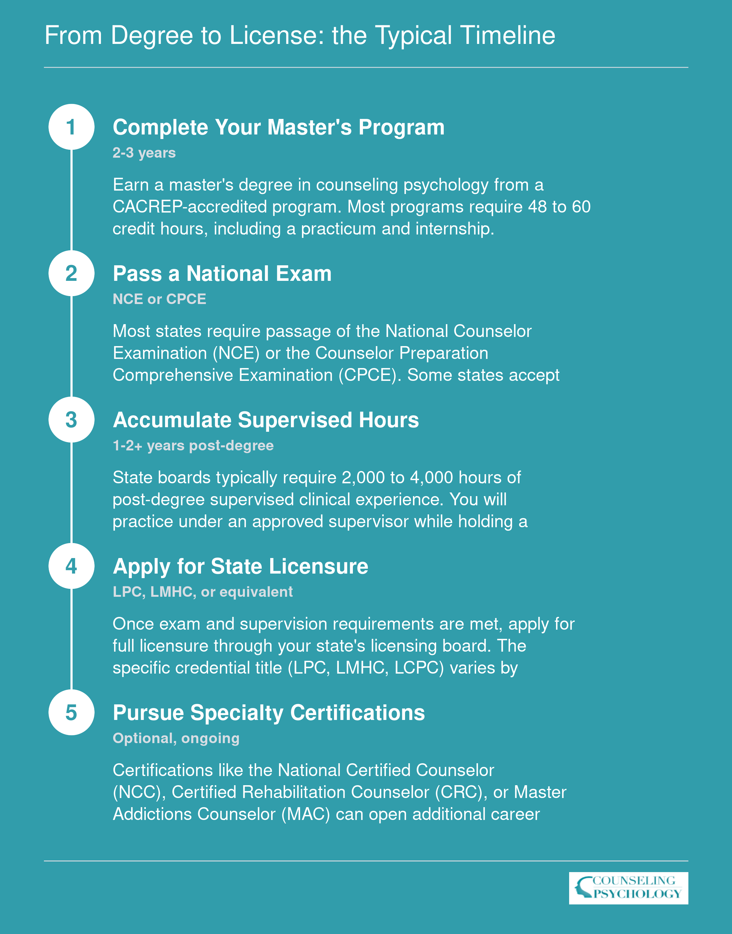 Careers with a Master's in Counseling Psychology Beyond Practice