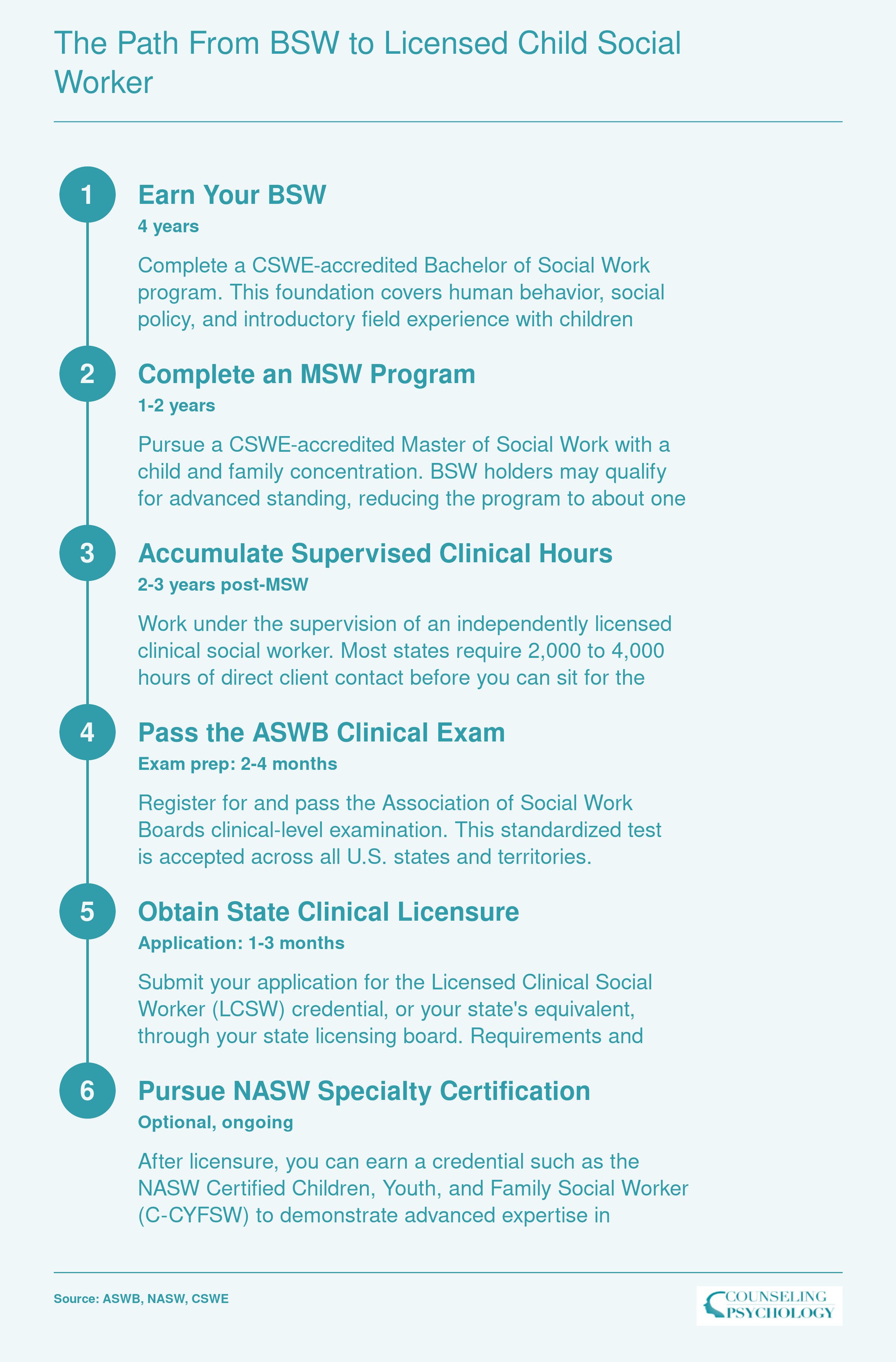 Child-Focused Social Work Specializations: 2026 Guide