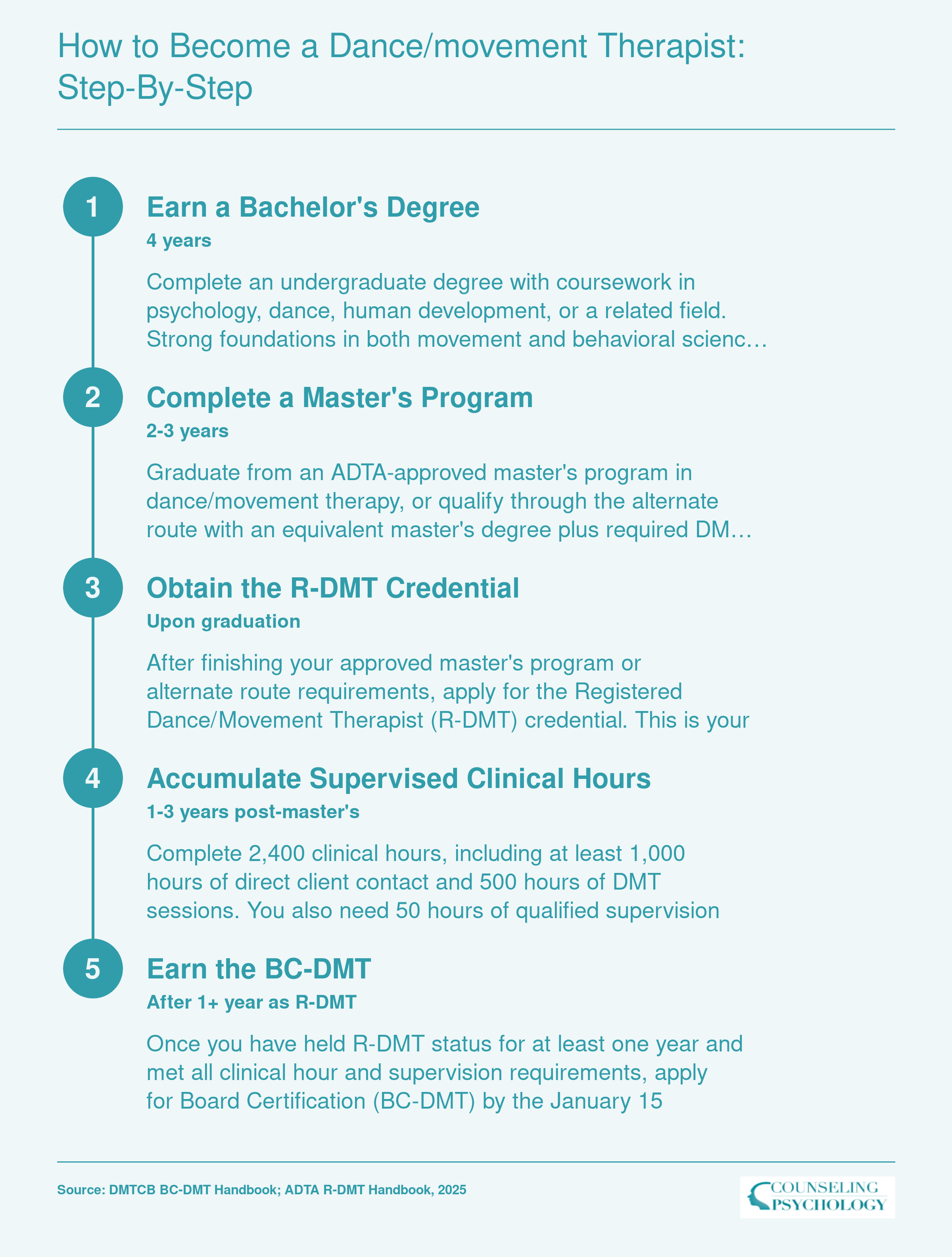 How to Become a Dance Therapist: Certification & Career Guide